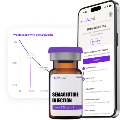 Weight loss with GLP-1 Medication - ReflexMD